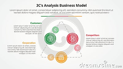 3CS Model Analysis Business Model Infographic Concept For Slide ...