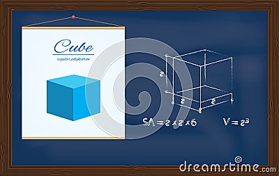 Cube. Geometric Figure And Formulas For Calculating Its Surface Area ...