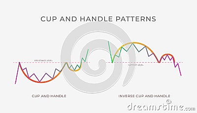 Cup And Handle Chart Pattern Formation - Bullish Or Bearish Technical ...