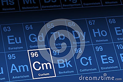 Curium On Periodic Table Of The Elements, With Element Symbol Cm ...