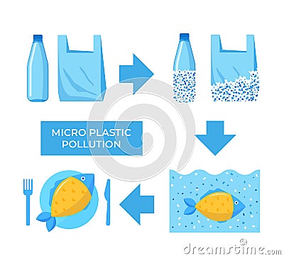 Cycle Of Decomposition Of Plastic To Microplastic. Vector Illustration ...