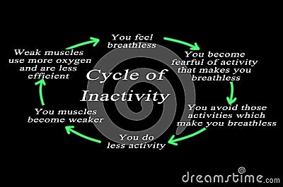 Cycle Of Inactivity Royalty-Free Stock Photography | CartoonDealer.com ...
