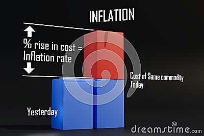 3D Graph Bar Chart Explains Inflation Rate. 3D Rendering Illustration ...