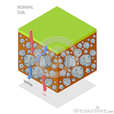3D Isometric Flat Illustration Of Soil Compaction Method. Item 2 ...