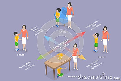 3D Isometric Flat Vector Conceptual Illustration Of Child Attachment ...