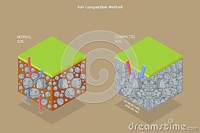 3D Isometric Flat Vector Conceptual Illustration Of Soil Compaction ...