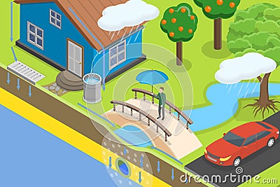 3D Isometric Flat Vector Conceptual Illustration Of Stormwater ...
