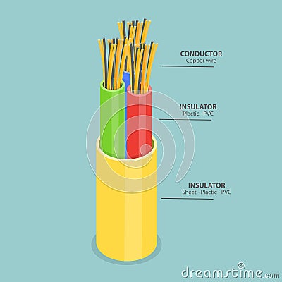 3D Isometric Flat Vector Illustration Of Conductors And Insulators ...