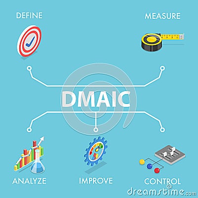 3D Isometric Flat Vector Illustration Of DMAIC Concept | CartoonDealer ...