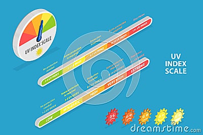 3D Isometric Flat Vector Illustration Of Uv Index Scale | CartoonDealer ...