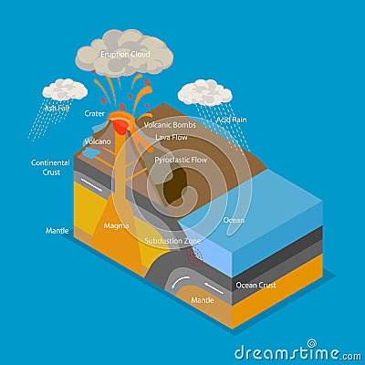 3D Isometric Flat Vector Illustration Of Volcanic Eruption Process ...