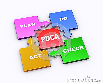 3d Pdca Arrow Flow Chart Cycle Royalty-Free Cartoon | CartoonDealer.com ...