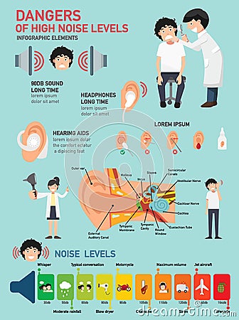 Dangers Of High Noise Levels Infographic Vector Illustration ...