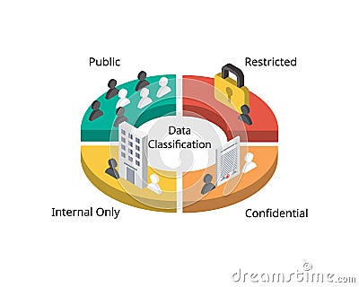 Data Classification Is The Process Of Organizing Data Into Categories ...