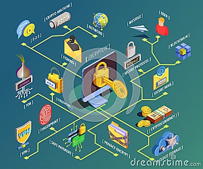 Data Encryption Isometric Flowchart Vector Illustration | CartoonDealer.com #102068430