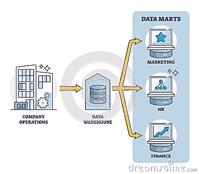 Data Mart File Storage, Structure And Cloud Access Pattern Outline ...