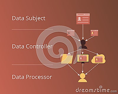 Data Privacy With Data Controller And Data Processor Vector Royalty ...