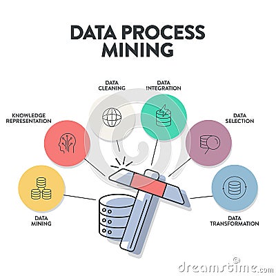 Data Process Mining Infographics Presentation Vector Has Data Cleaning ...