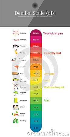 The Decibel Scale Cartoon Vector | CartoonDealer.com #102089621