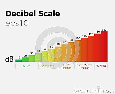 Decibel Scale Vector | CartoonDealer.com #100586484