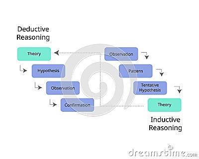 Deductive Reasoning And Inductive Reasoning To See The Difference Of ...