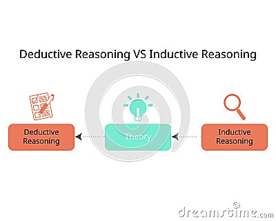 Deductive Reasoning And Inductive Reasoning To See The Difference Of ...