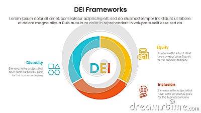 DEI Organizational Frameworks Infographic 3 Point With Circle Pie Chart ...