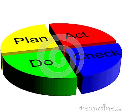 Deming's Principles Cartoon Vector | CartoonDealer.com #56272807