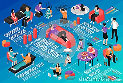 Depression Isometric Flowchart Vector Illustration | CartoonDealer.com ...
