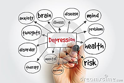 Depression Mind Map, Concept For Presentations And Reports Stock Image ...