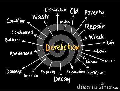 Dereliction Mind Map, Concept For Presentations And Reports Royalty ...