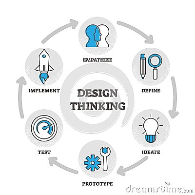 Design Thinking Outline Diagram Vector Illustration Educational ...