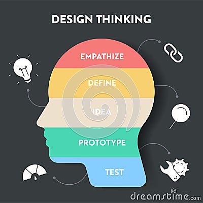 Design Thinking Process Diagram Chart Infographic Banner Template With ...