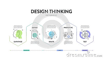 Design Thinking Process Infographic Diagram Chart Illustration Banner ...