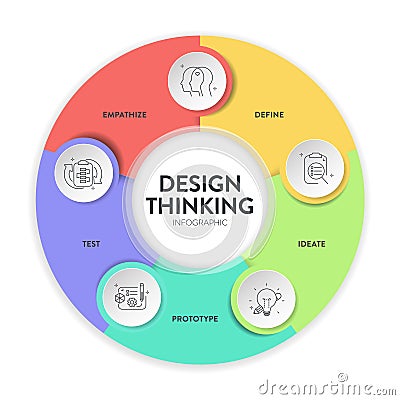 Design Thinking Process Infographic Diagram Chart Illustration Banner ...
