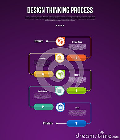 Design Thinking Process Infographic Outline Style With 5 Point Template ...