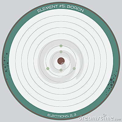 Detailed Infographic Of Boron Cartoon Vector | CartoonDealer.com #197869997