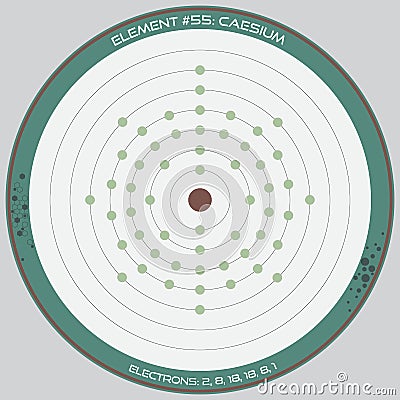 Detailed Infographic Of Caesium Vector Illustration | CartoonDealer.com ...