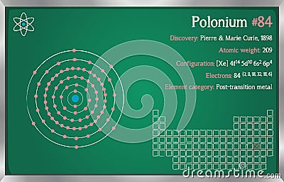 Infographic Of The Element Of Polonium Cartoon Vector | CartoonDealer ...