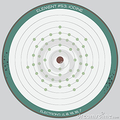 Detailed Infographic Of Iodine Cartoon Vector | CartoonDealer.com ...