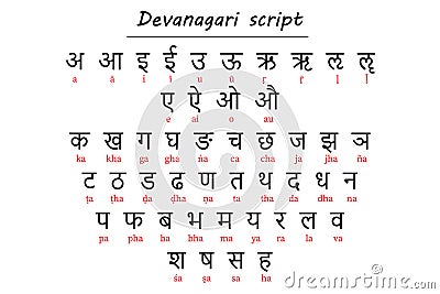 Devanagari Alphabet Chart With Romanized Transliteration For Learning ...