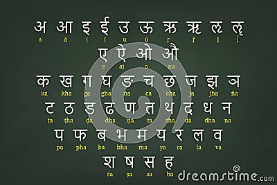 Devanagari Alphabet Chart With Romanized Transliteration Vector ...