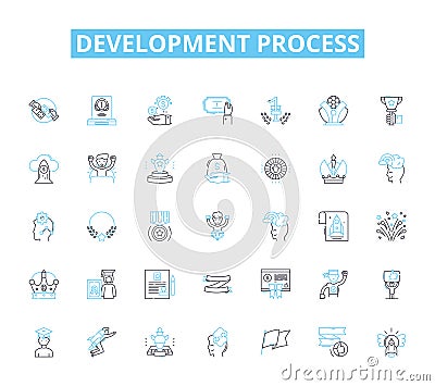 Development Process Linear Icons Set. Analysis, Planning, Design ...