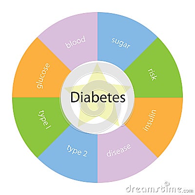 Diabetes Circular Concept With Colors And Star Royalty Free Stock Photo ...