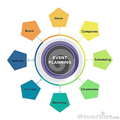 Diagram Concept With Event Planning Text And Keywords. EPS 10 Isolated ...