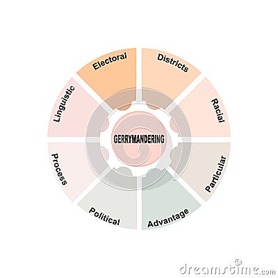 Diagram Concept With Gerrymandering Text And Keywords. EPS 10 Isolated ...