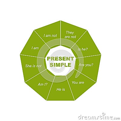 Diagram Of Present Simple - English Language With Keywords. EPS 10 ...