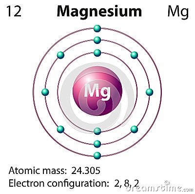 Diagram Representation Of The Element Magnesium Stock Vector - Image ...