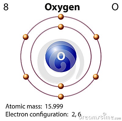 Diagram Representation Of The Element Oxygen Stock Vector - Image: 59012825