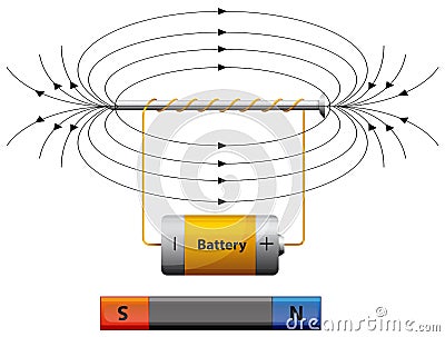 Diagram Showing Magnetic Field With Battery Download